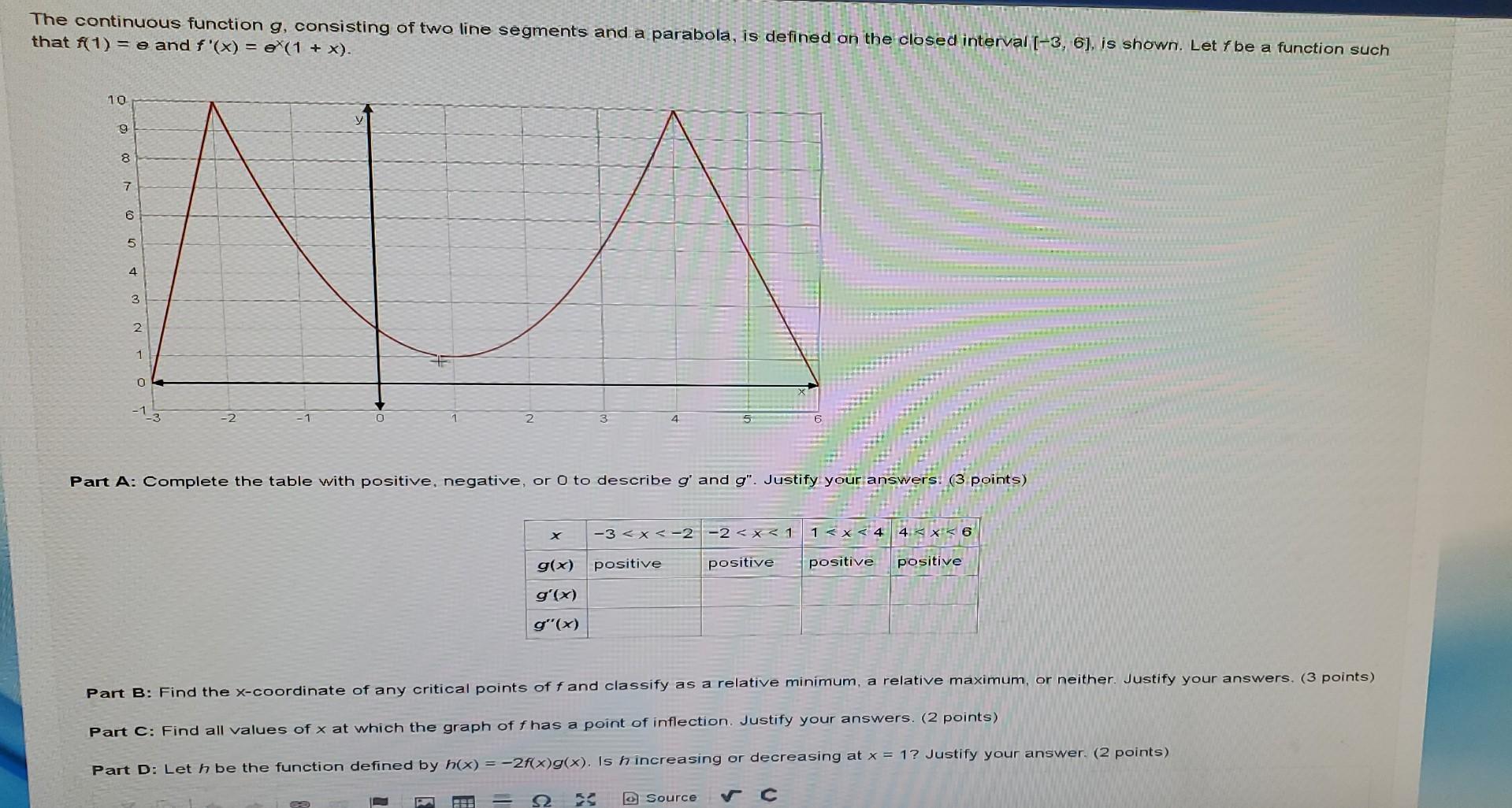 Solved The continuous function g, consisting of two line | Chegg.com