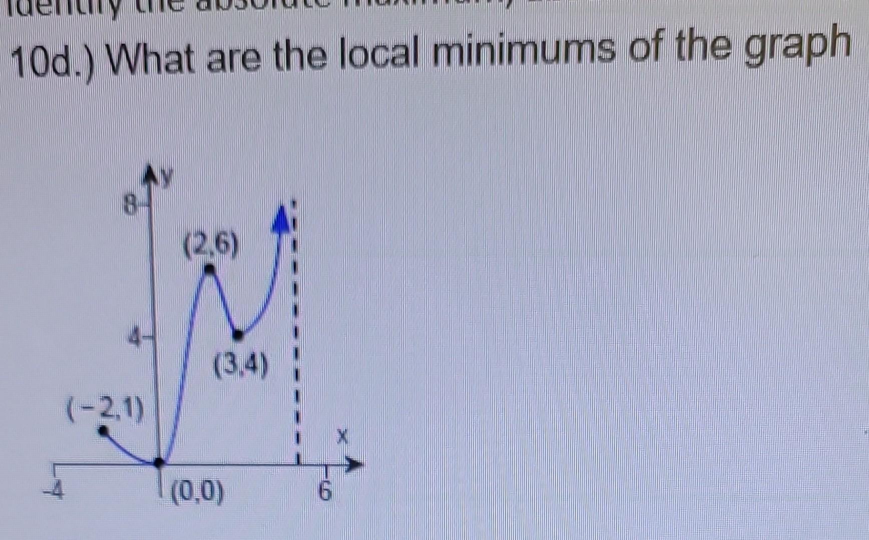 Solved 10d.) What are the local minimums of the graph | Chegg.com