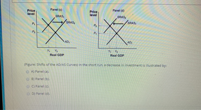 Solved Panel (a) Price lovel Panel (6) Price level SRAS, | Chegg.com