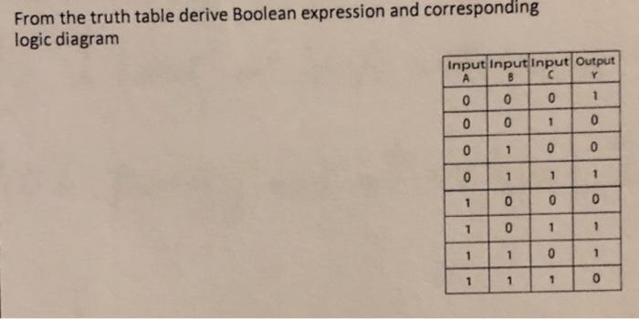 Solved From the truth table derive Boolean expression and | Chegg.com