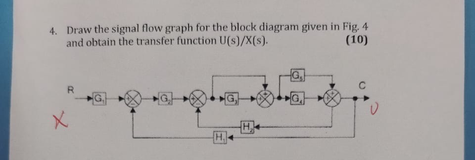 Solved Draw the signal flow graph for the block diagram | Chegg.com