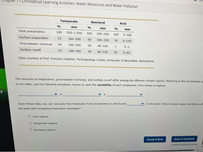 Solved Conceptual Learning Activities: Water Resources and | Chegg.com