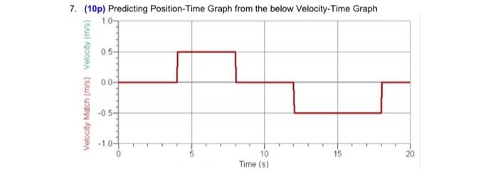 Solved 3. (10p) Two blocks with masses 2 kg and 1 kg lie on | Chegg.com