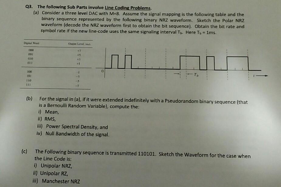 Q3. The following Sub Parts involve Line Coding | Chegg.com