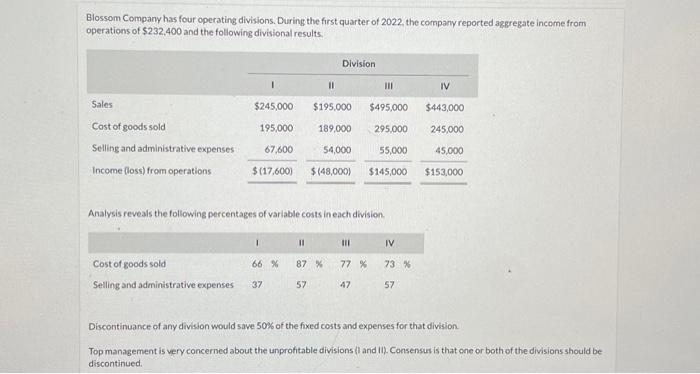 Solved Blossom Compary has four operating divisions. During | Chegg.com