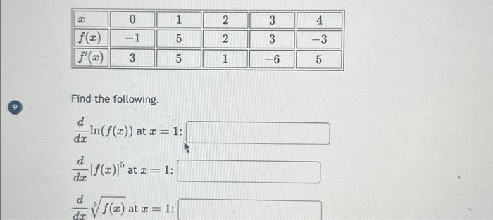 Solved Find the following. dxdln(f(x)) at x=1dxd[f(x)]5 at | Chegg.com