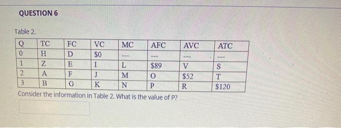 Solved QUESTIONS AFC AVC ATC Table 1. Quantity TC FC VC MC 0 | Chegg.com