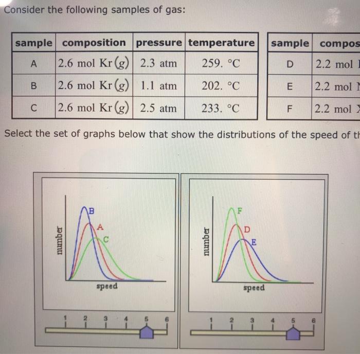 Solved Consider the following samples of gas: A B sample | Chegg.com