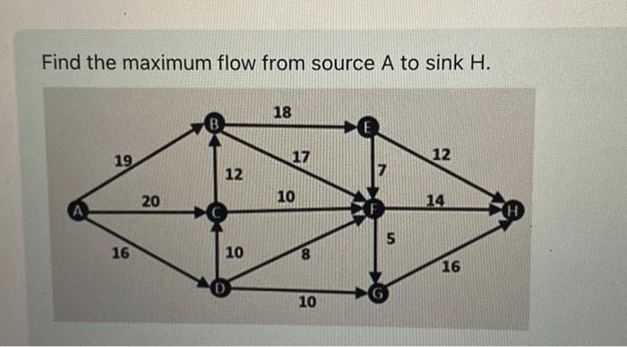 Solved Find the maximum flow from source A to sink H. | Chegg.com