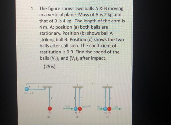 Solved 1. The figure shows two balls A & B moving in a | Chegg.com