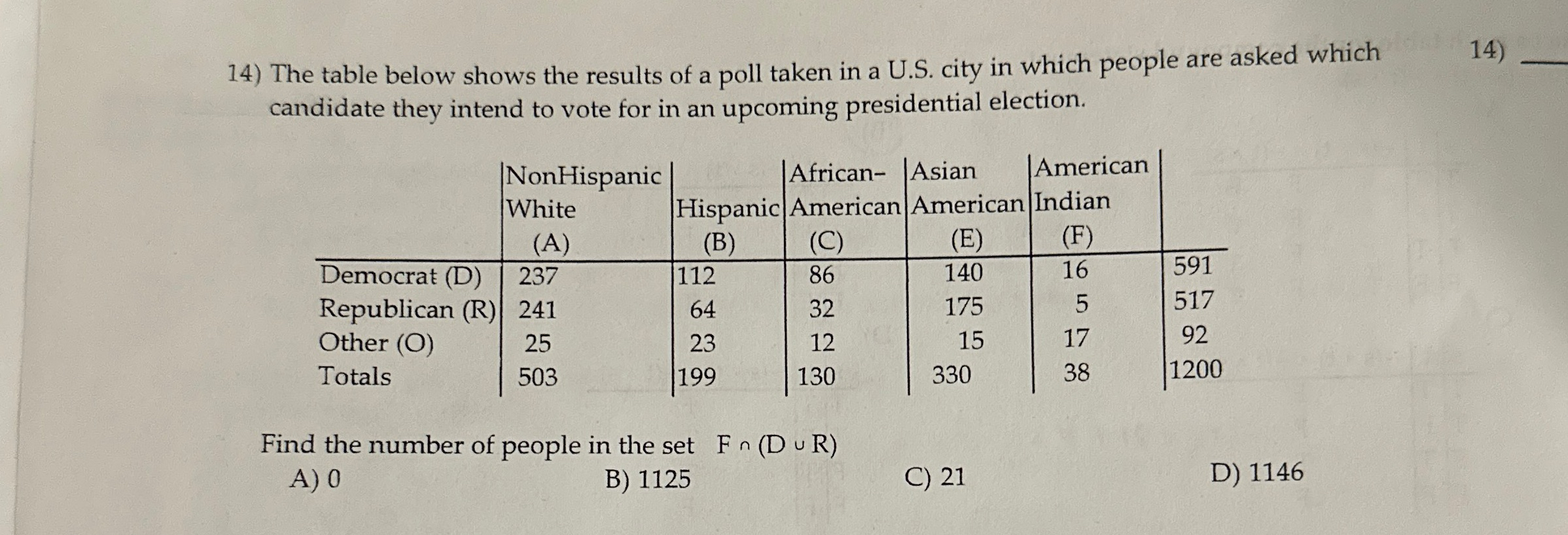The table below shows the results of a poll taken in | Chegg.com