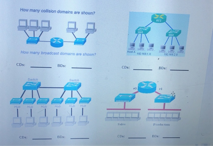 Solved How many collision domains are shown? RT3 SWI SW2 ZT | Chegg.com