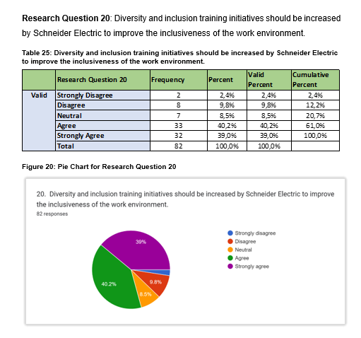 Solved Q20: What can you infer from the findings on ﻿the | Chegg.com