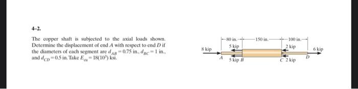 Solved 4-2. The copper shaft is subjected to the axial loads | Chegg.com