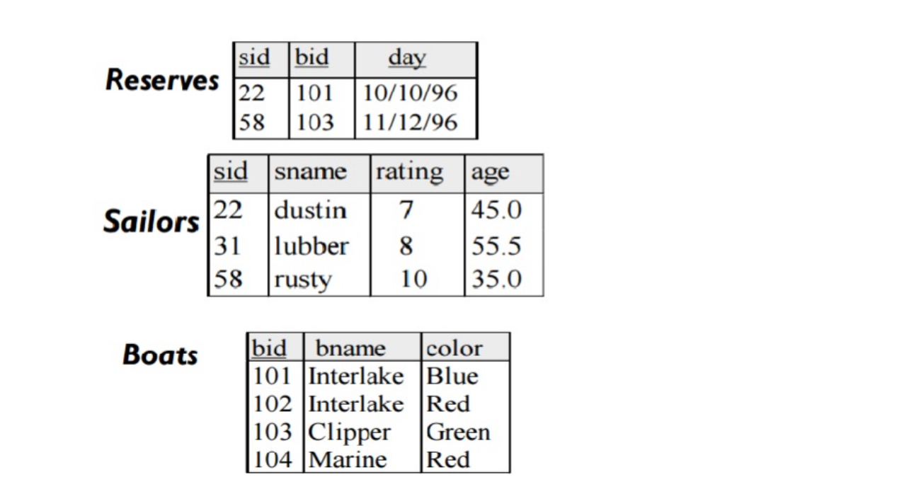 Solved use DDL to create tables in SQL database | Chegg.com