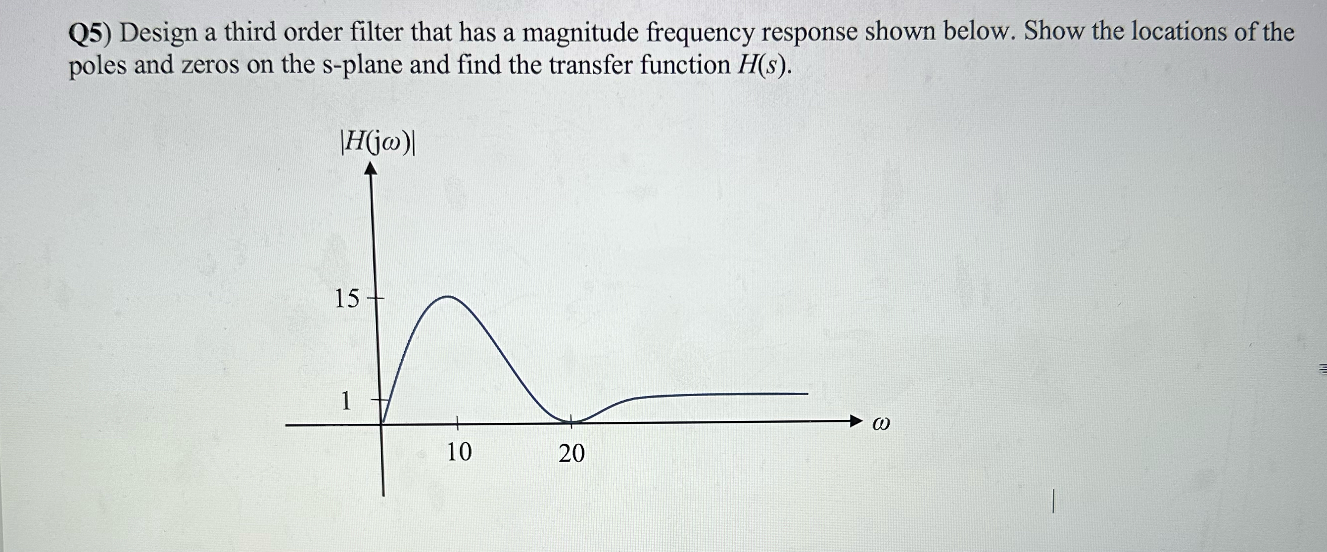 Q5) ﻿Design a third order filter that has a magnitude | Chegg.com