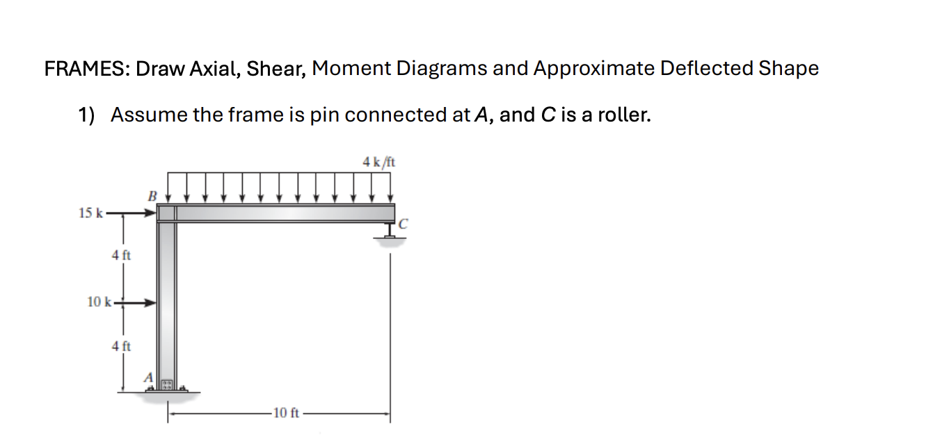 FRAMES: Draw Axial, Shear, Moment Diagrams and | Chegg.com