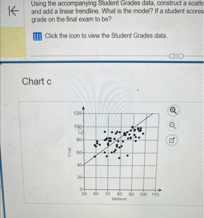 Using the accompanying Student Grades data, construct | Chegg.com