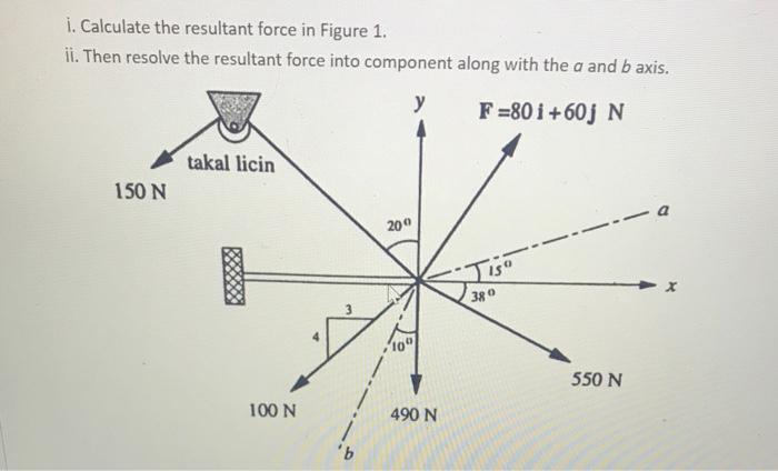 Solved 1. Calculate the resultant force in Figure 1. ii. | Chegg.com