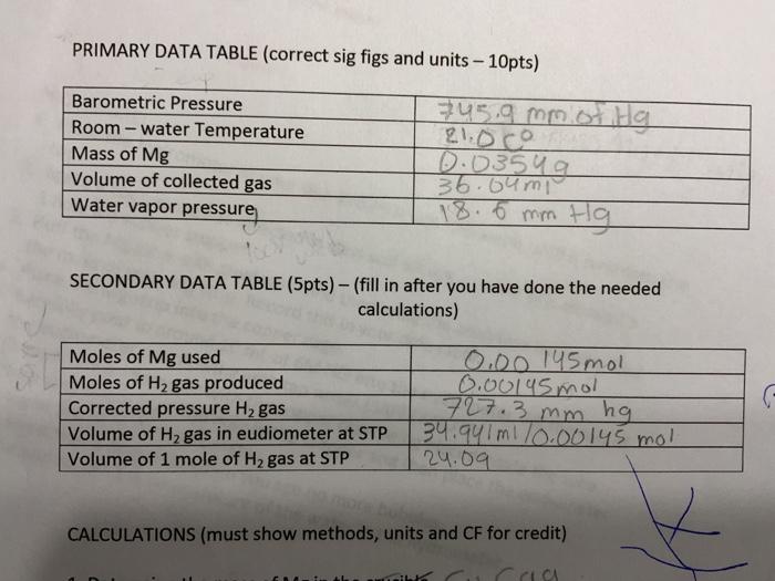 Solved PRIMARY DATA TABLE (correct sig figs and units | Chegg.com