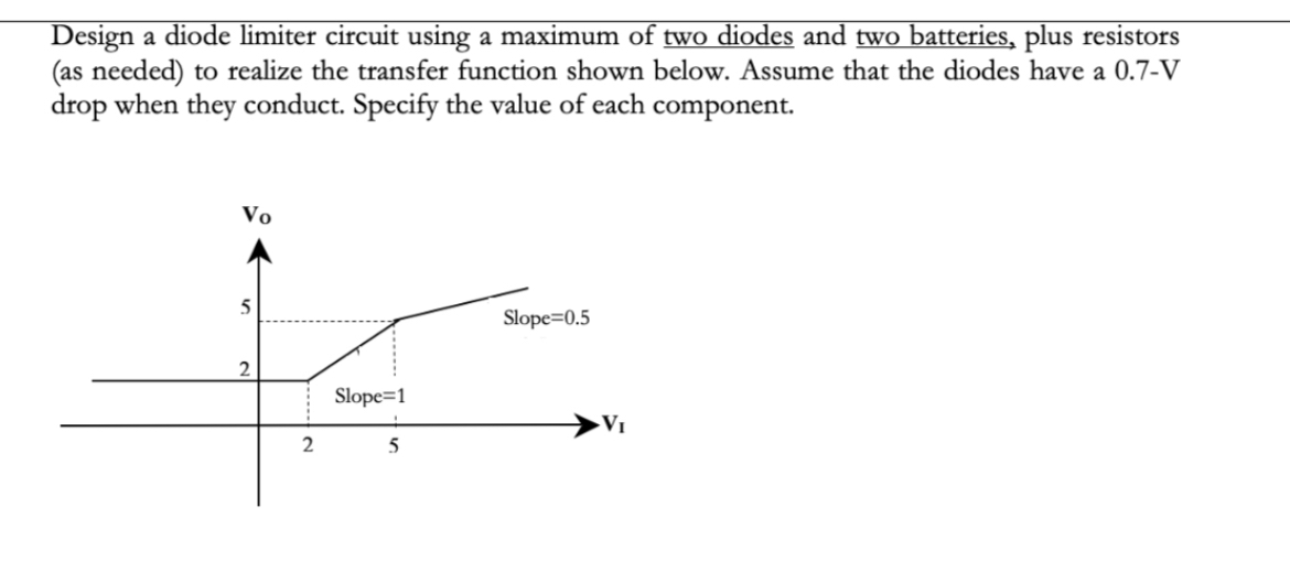 Design a diode limiter circuit using a maximum of two | Chegg.com