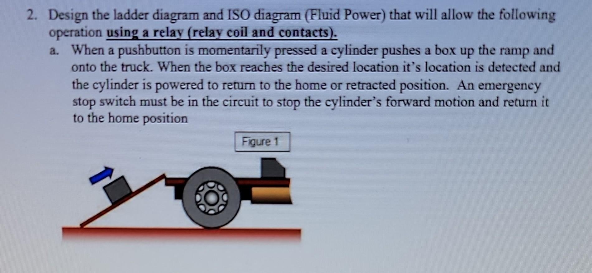 2. Design the ladder diagram and ISO diagram (Fluid | Chegg.com