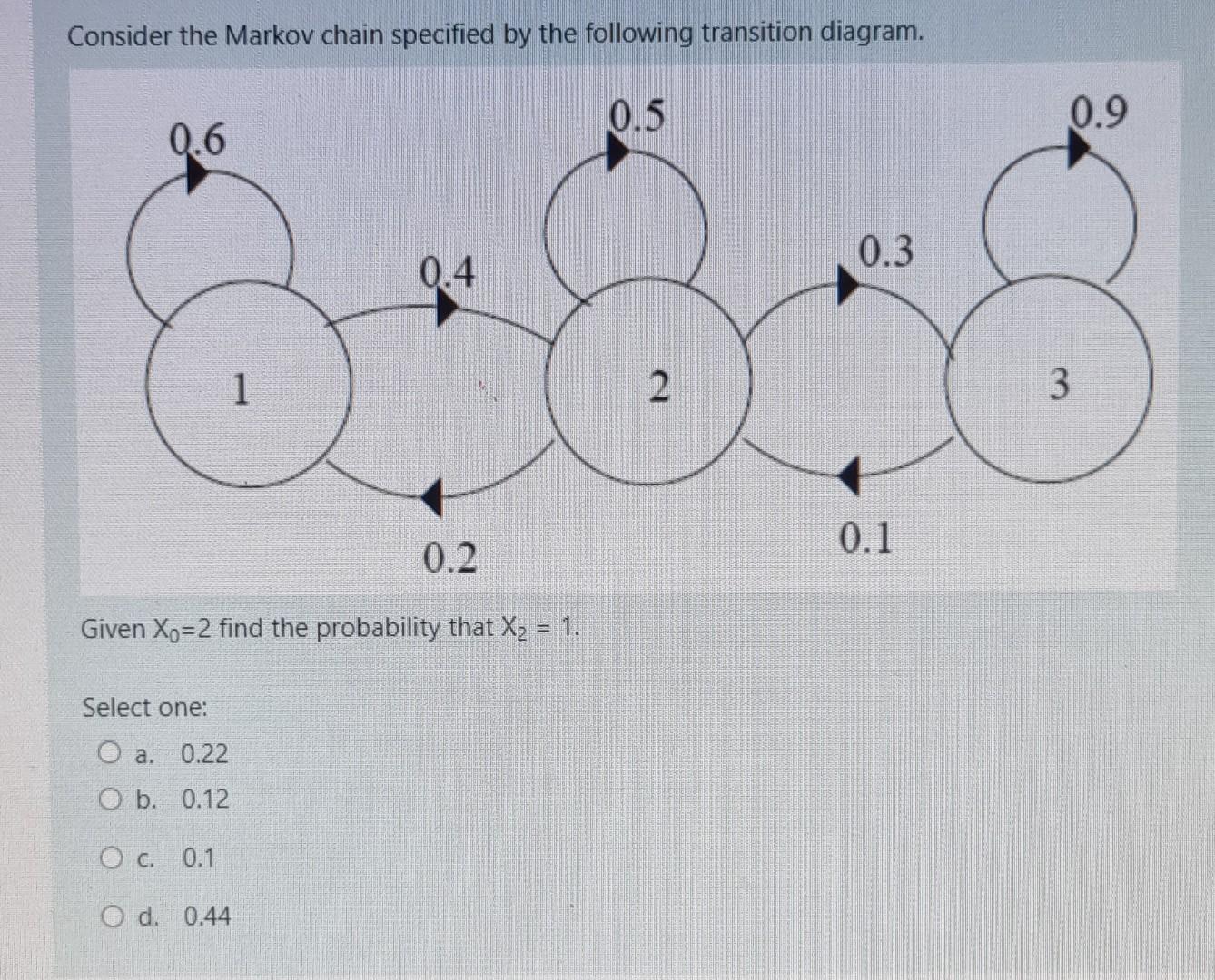 Solved Consider the Markov chain specified by the following | Chegg.com