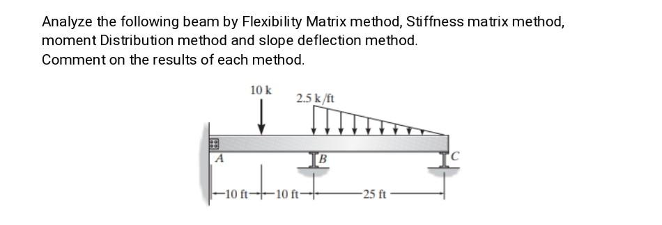 Solved Analyze the following beam by Flexibility Matrix | Chegg.com
