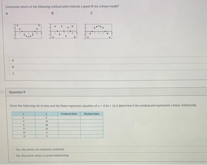 Solved Determine which of the following residual plots | Chegg.com