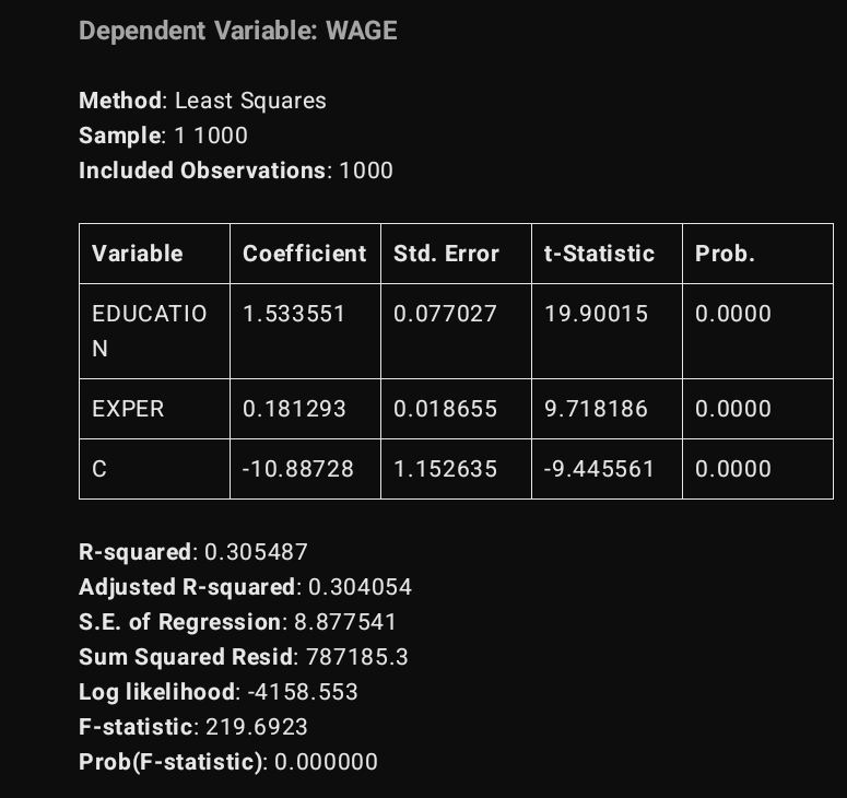 Solved Dependent Variable: WAGEMethod: Least SquaresSample: | Chegg.com