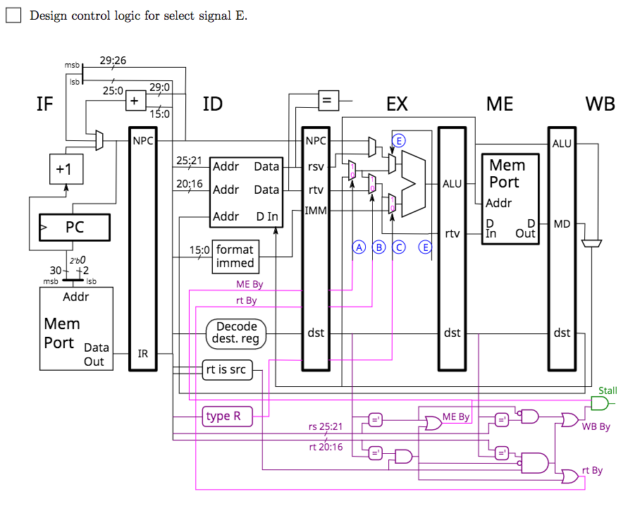 Solved Appearing below is the low-cost MIPS implementation. | Chegg.com