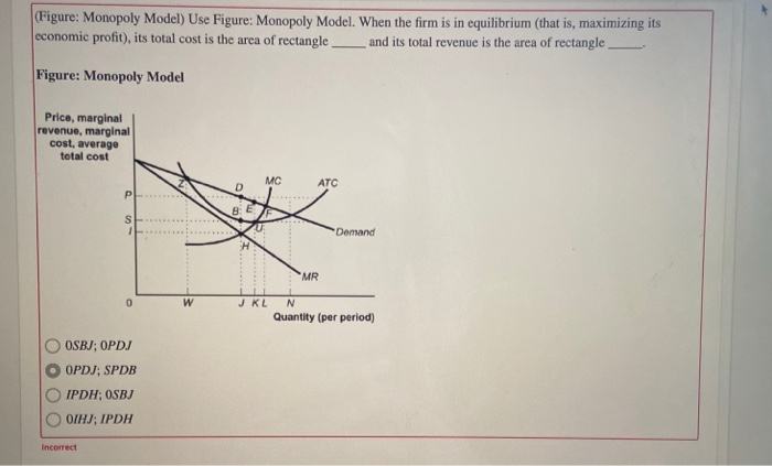 Figure: Monopoly Model) Use Figure: Monopoly Model. | Chegg.com