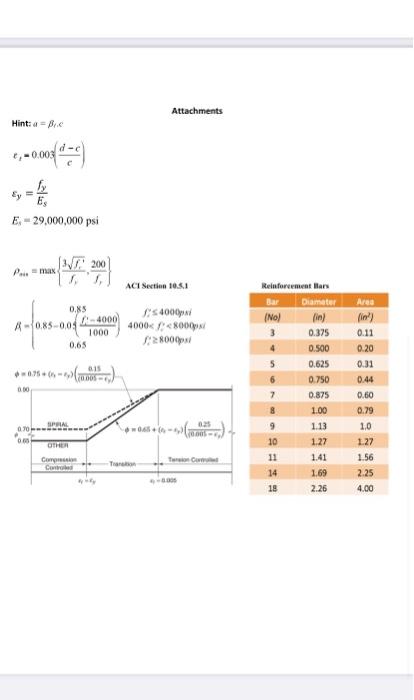 Solved Attachments Hint: a=β1,c | Chegg.com