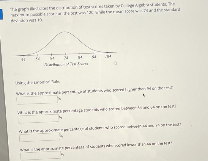 Solved The graph illustrates the distribution of test scores | Chegg.com