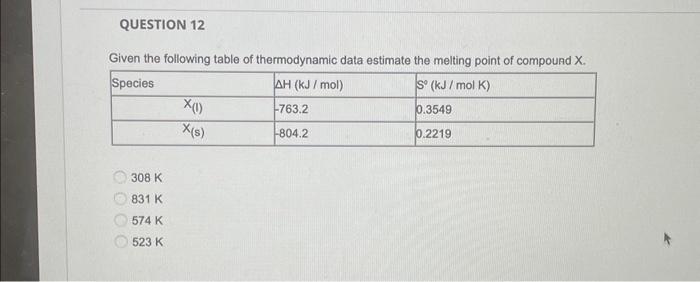 Solved QUESTION 12 Given the following table of | Chegg.com