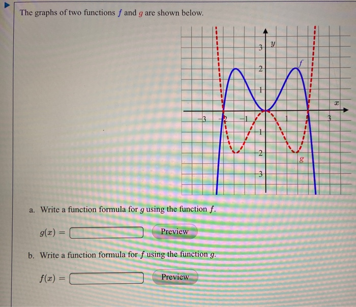 Solved The graphs of two functions f and g are shown below. | Chegg.com
