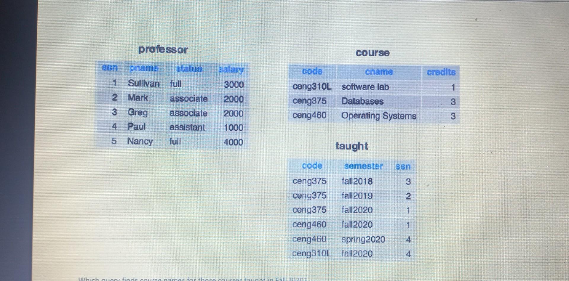 prolessor Complete this query to retrieve the ssn | Chegg.com prolessor Complete this query to retrieve the ssn | Chegg.com