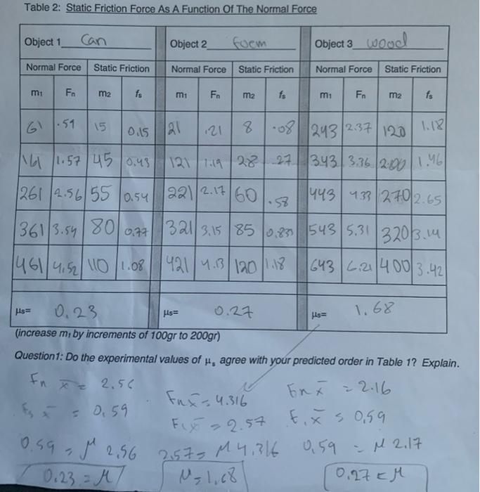 Solved Table 2: Static Friction Force As A Function Of The | Chegg.com