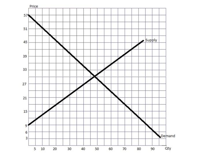Solved 2. Using the graph below representing a monopolistic | Chegg.com