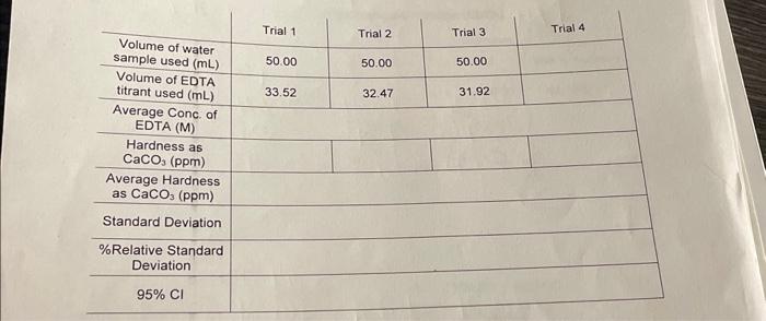 Solved A. ) find the average conc. of EDTAB.) Hardness as | Chegg.com