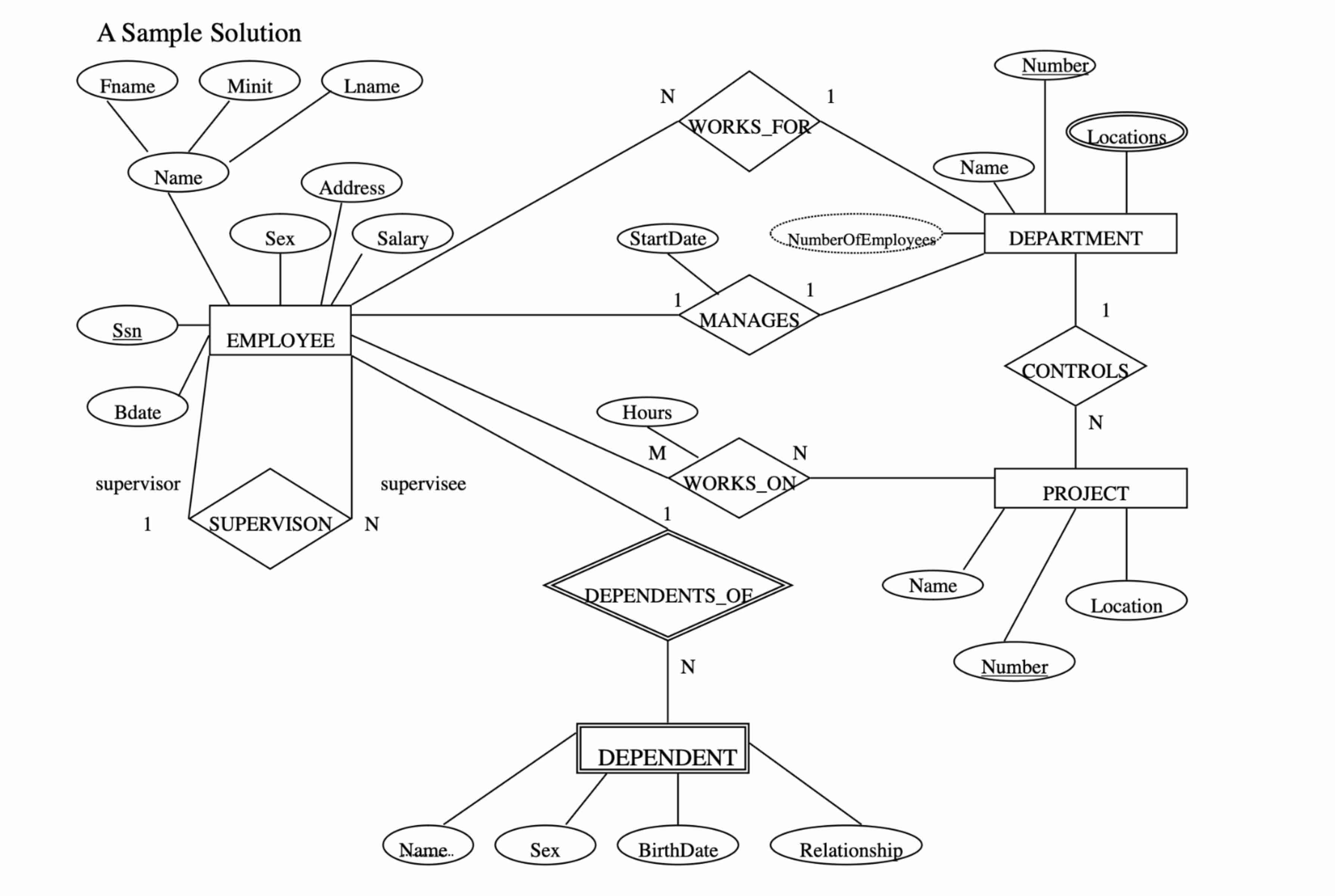 Solved Create a logical schema based on the | Chegg.com Solved Create a logical schema based on the | Chegg.com