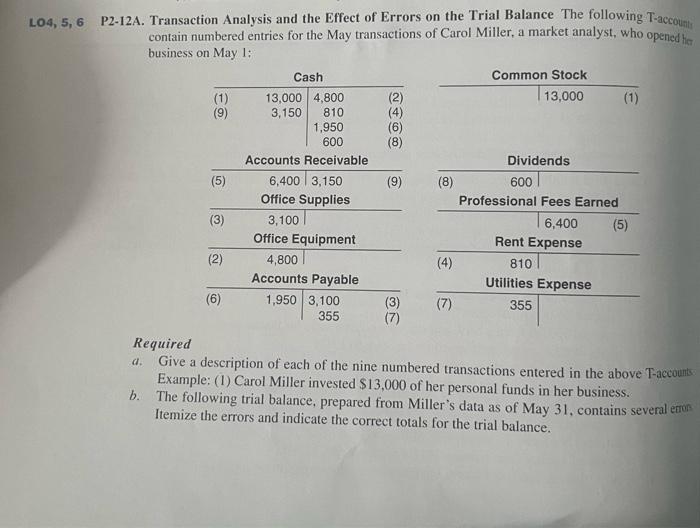 Solved LO4, 5, 6 P2-12A. Transaction Analysis and the Effect | Chegg.com