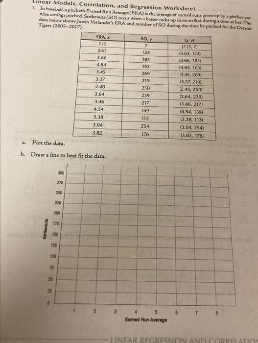Solved Linear Models, Correlation, and Regression Worksheet | Chegg.com