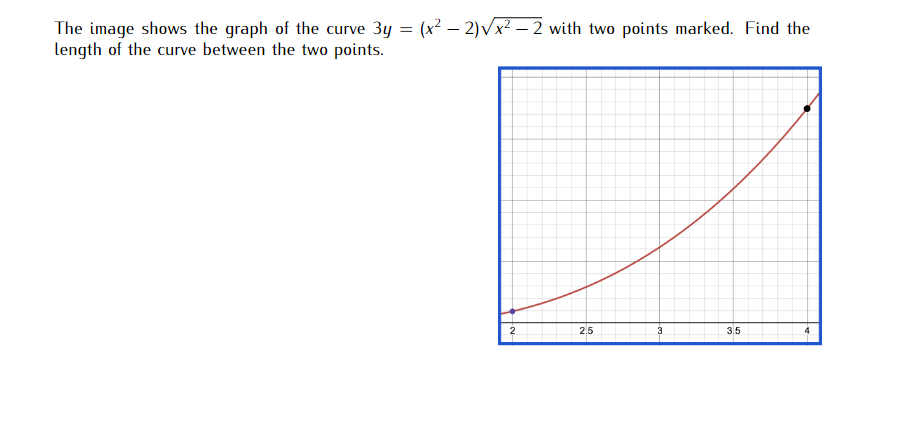Solved The image shows the graph of the curve 3y=(x2-2)x2-22 | Chegg.com