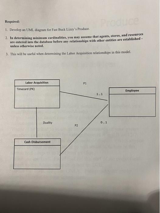 Fast Buck Lizzie's Produce Buck Lizzie's Produce | Chegg.com