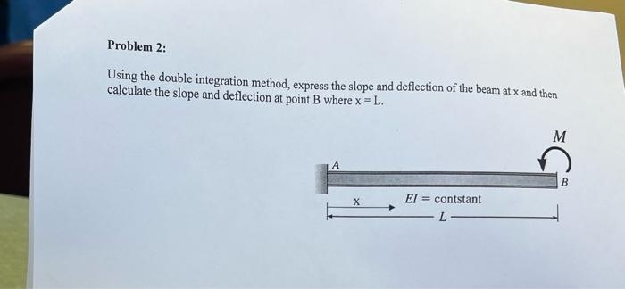 Solved Using the double integration method, express the | Chegg.com