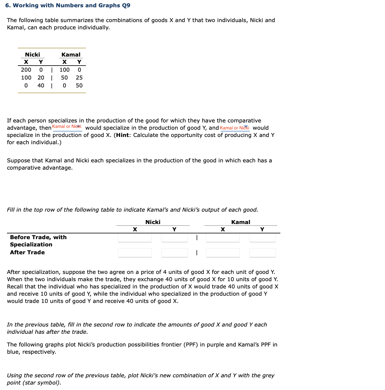 Solved 6. ﻿Working with Numbers and Graphs Q9 ﻿The following | Chegg.com