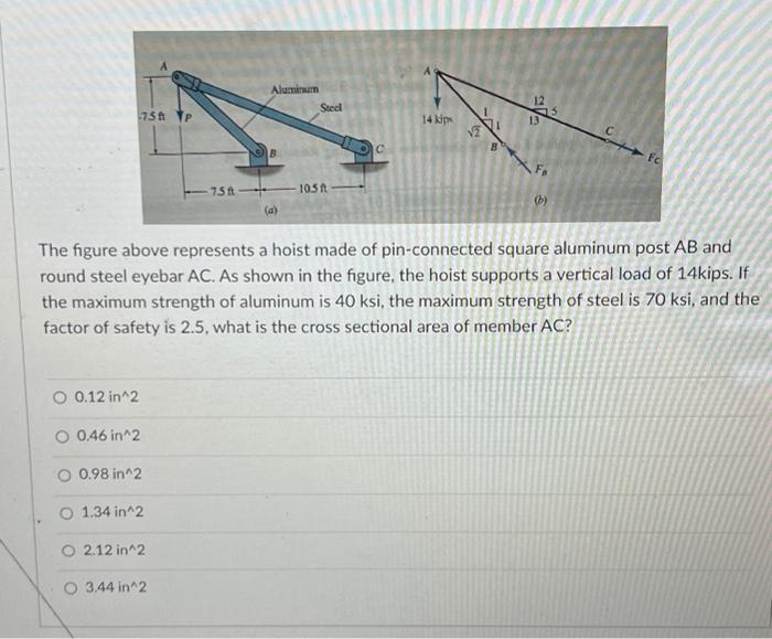 Solved The figure above represents a hoist made of | Chegg.com