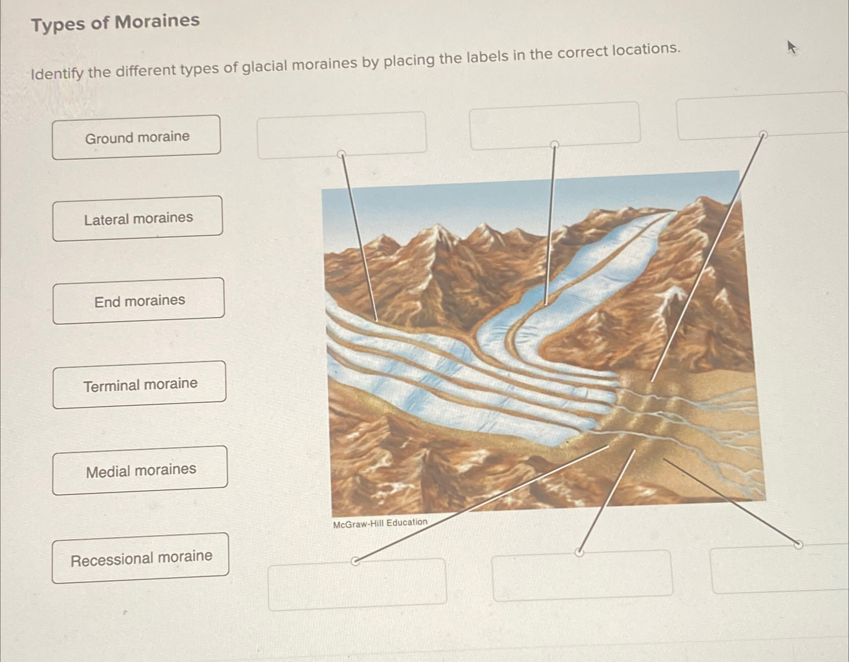 Solved Types of MorainesIdentify the different types of | Chegg.com