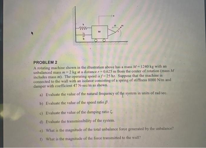 Solved Linn M PROBLEM 2 A rotating machine shown in the | Chegg.com